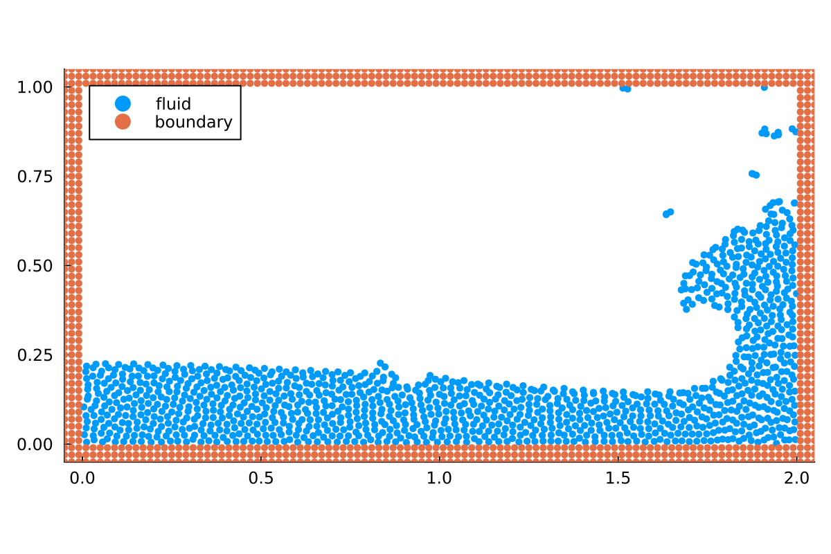 Setting up your simulation from scratch · TrixiParticles.jl