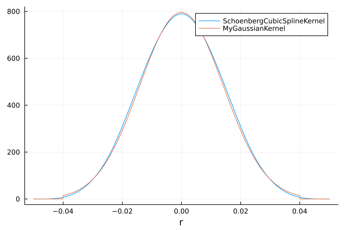 Setting up your simulation from scratch · TrixiParticles.jl