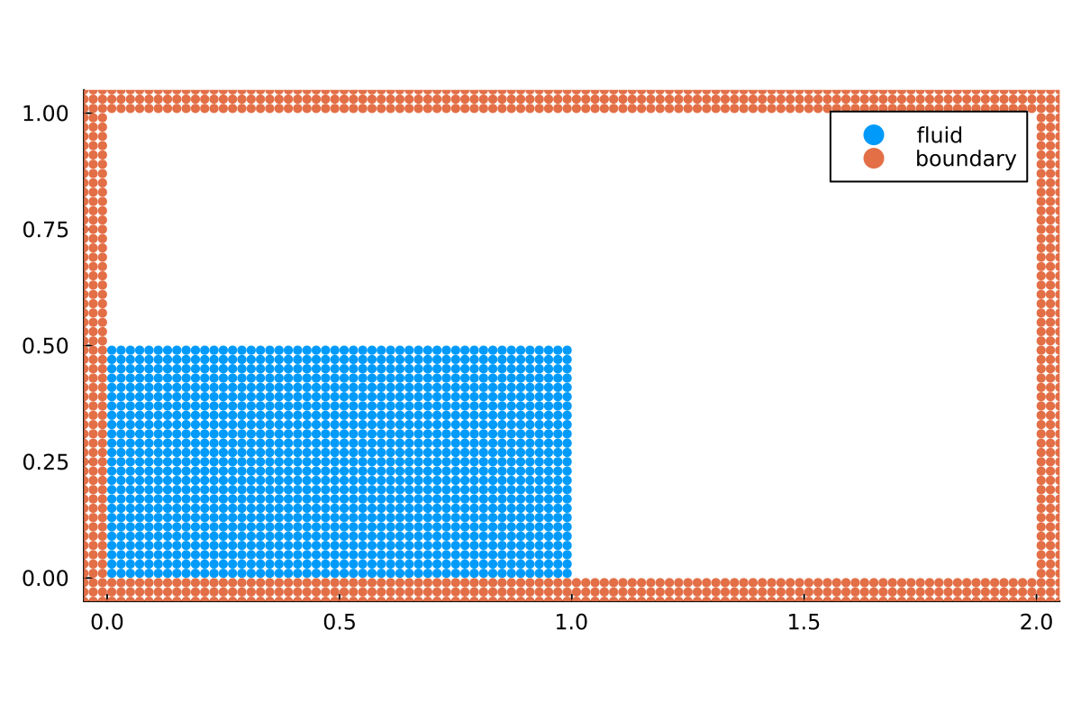 Setting up your simulation from scratch · TrixiParticles.jl